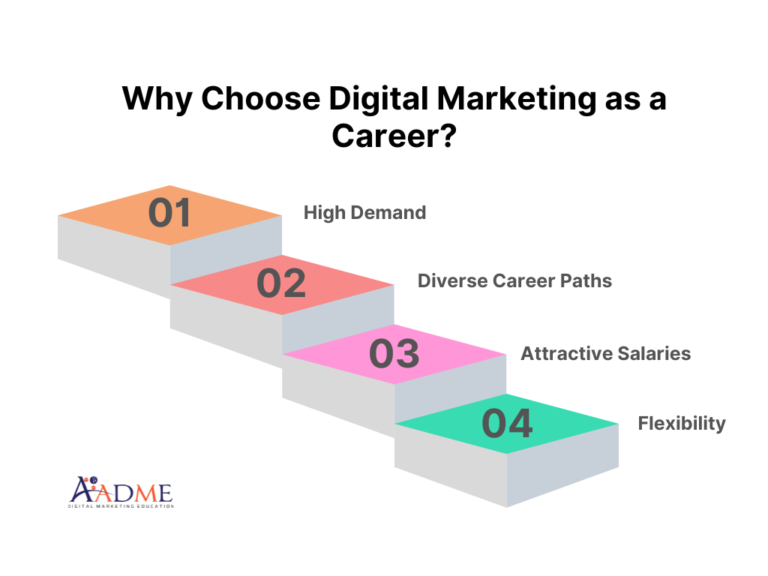 Top 10 Digital Marketing Courses in Thane With Fee [Updated]